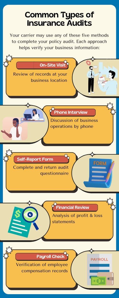 What Are Commercial Insurance Audits?