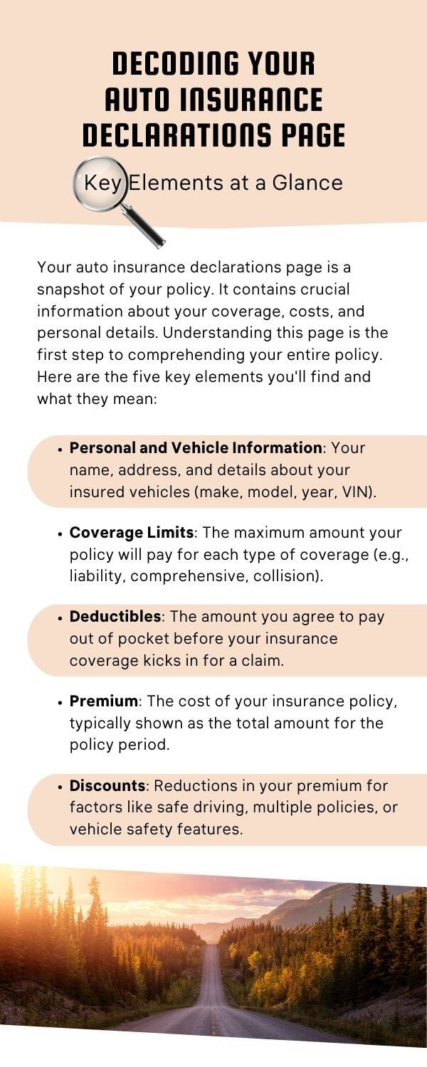 ⁠How to Read and Understand Your Auto Insurance Policy