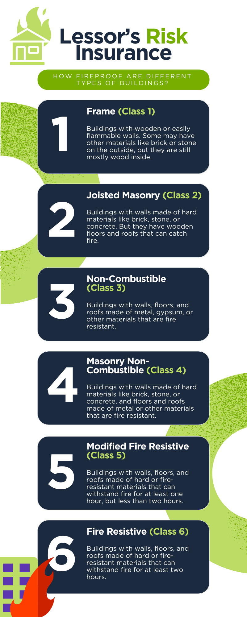 Why Lessor’s Risk Insurance is Essential for Commercial Property Owners ...