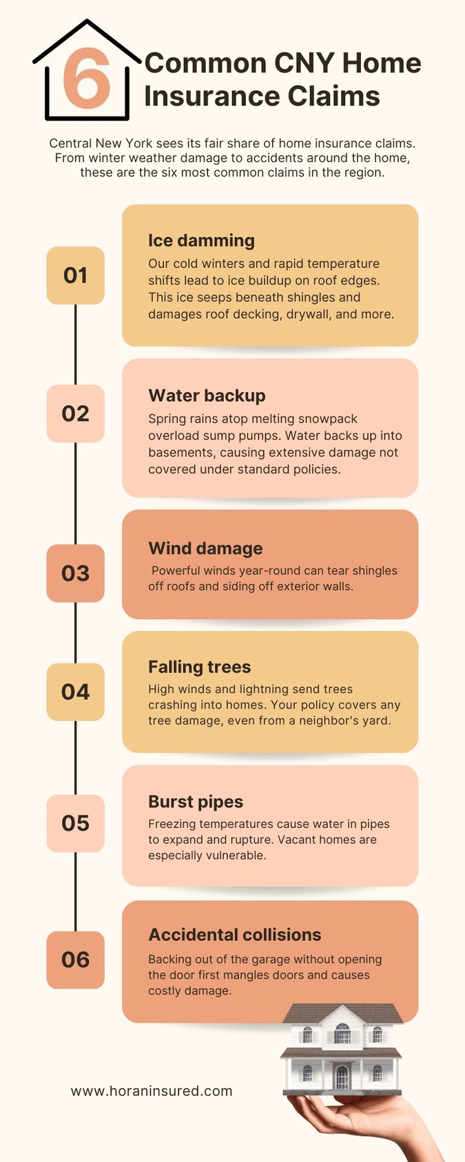 The 6 Most Common Home Insurance Claims in Central New York