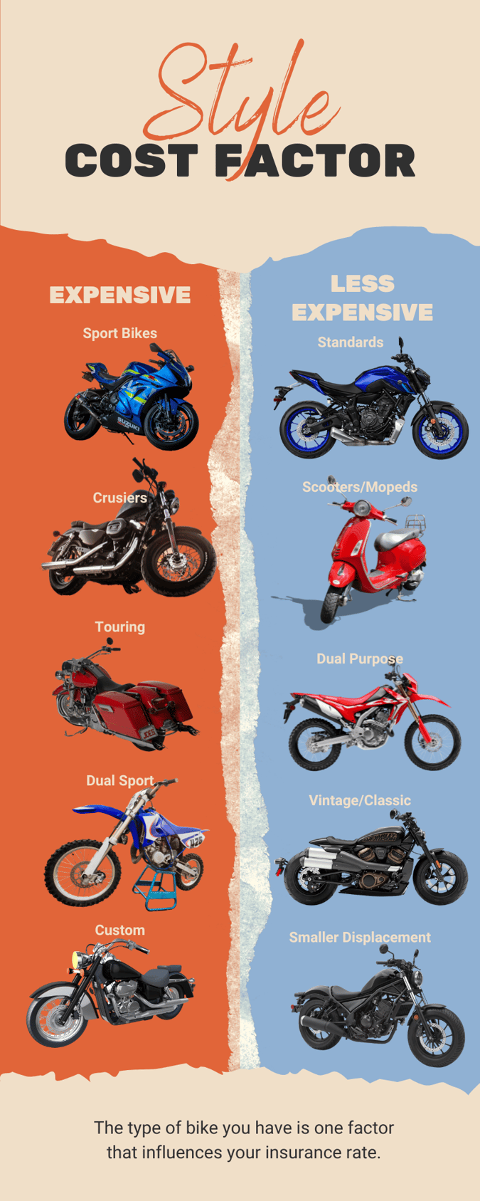 4 Factors That Affect the Cost of Motorcycle Insurance