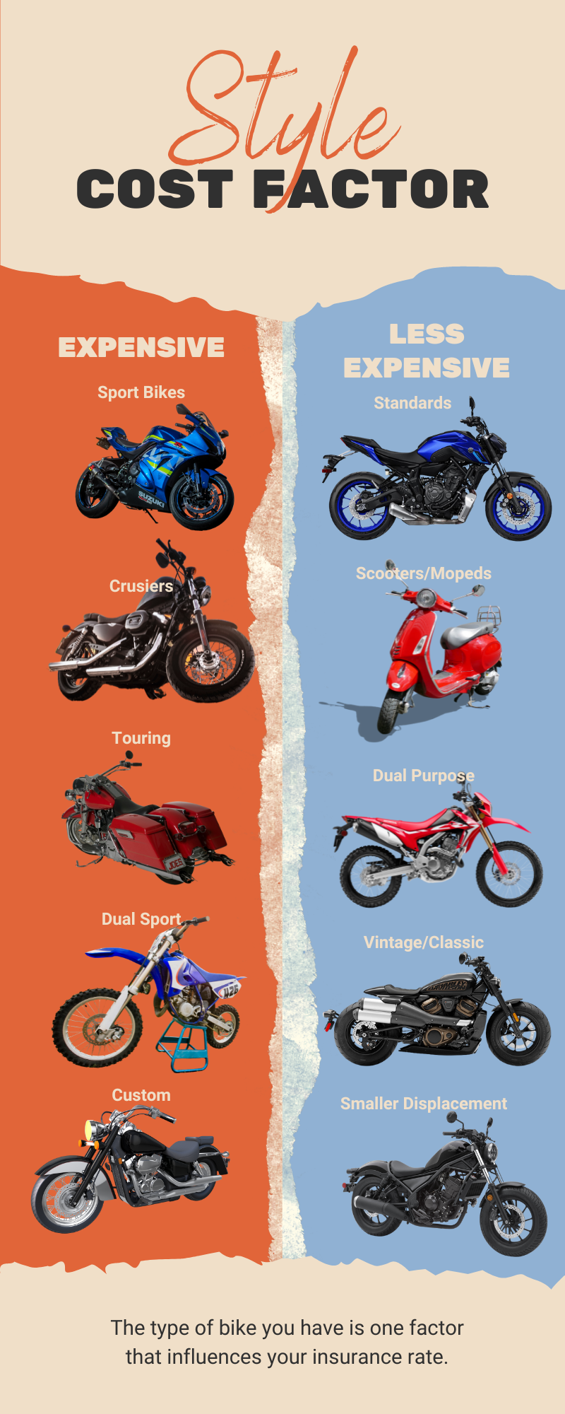 4 Factors That Affect the Cost of Motorcycle Insurance