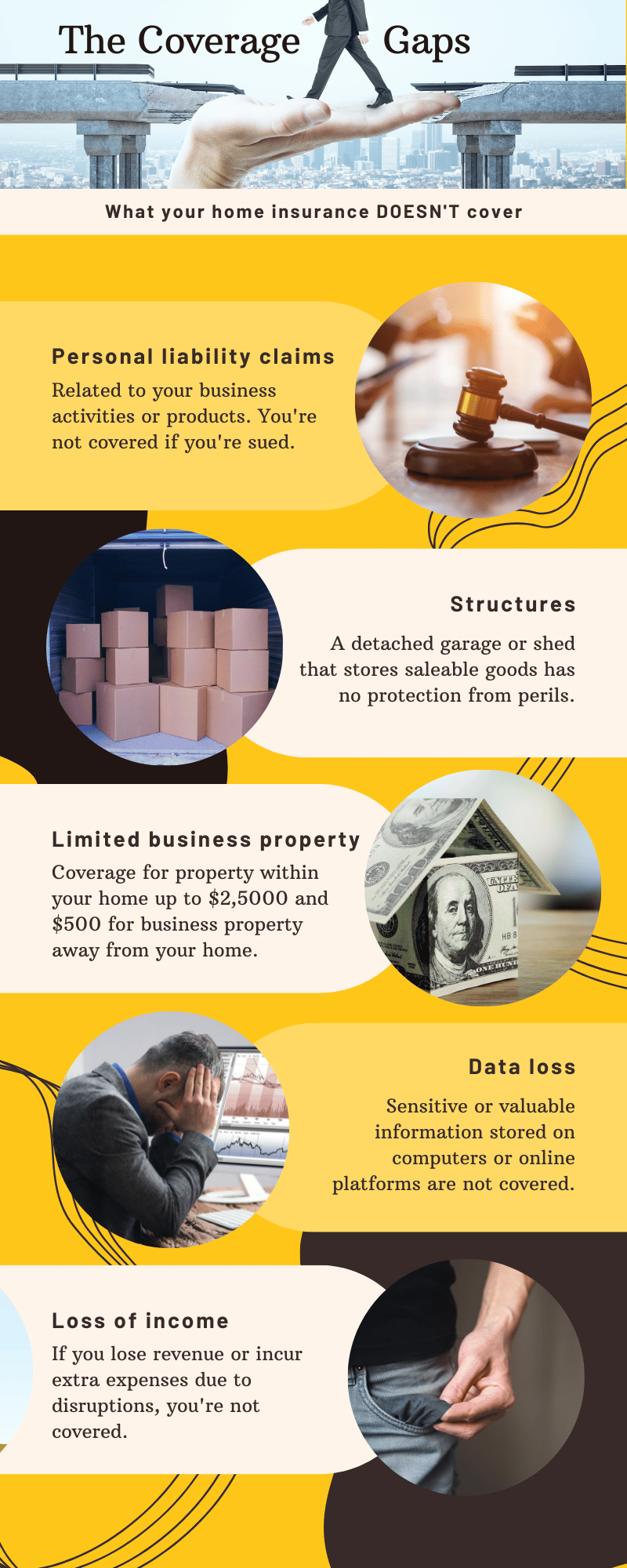 Home-Based Businesses: Is Homeowners Insurance Enough?
