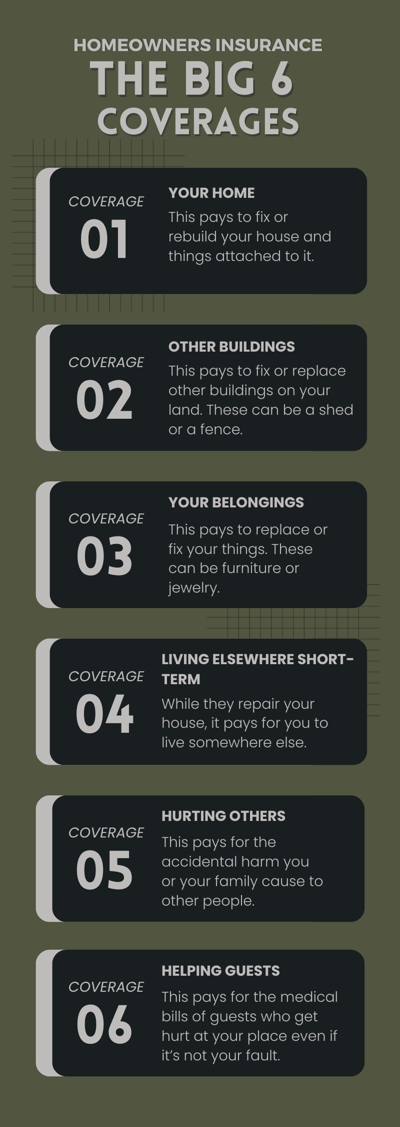 Homeowners Insurance Explained: The Big 6 Coverages and How They Work