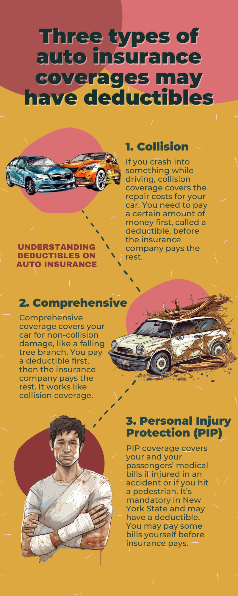 How Auto Insurance Deductibles Work in New York State