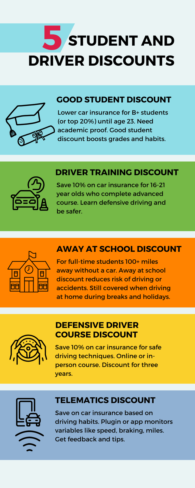 How to Reduce Insurance Costs When Adding a Teen Driver to Your Policy
