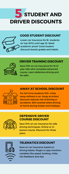 How to Reduce Insurance Costs When Adding a Teen Driver to Your Policy