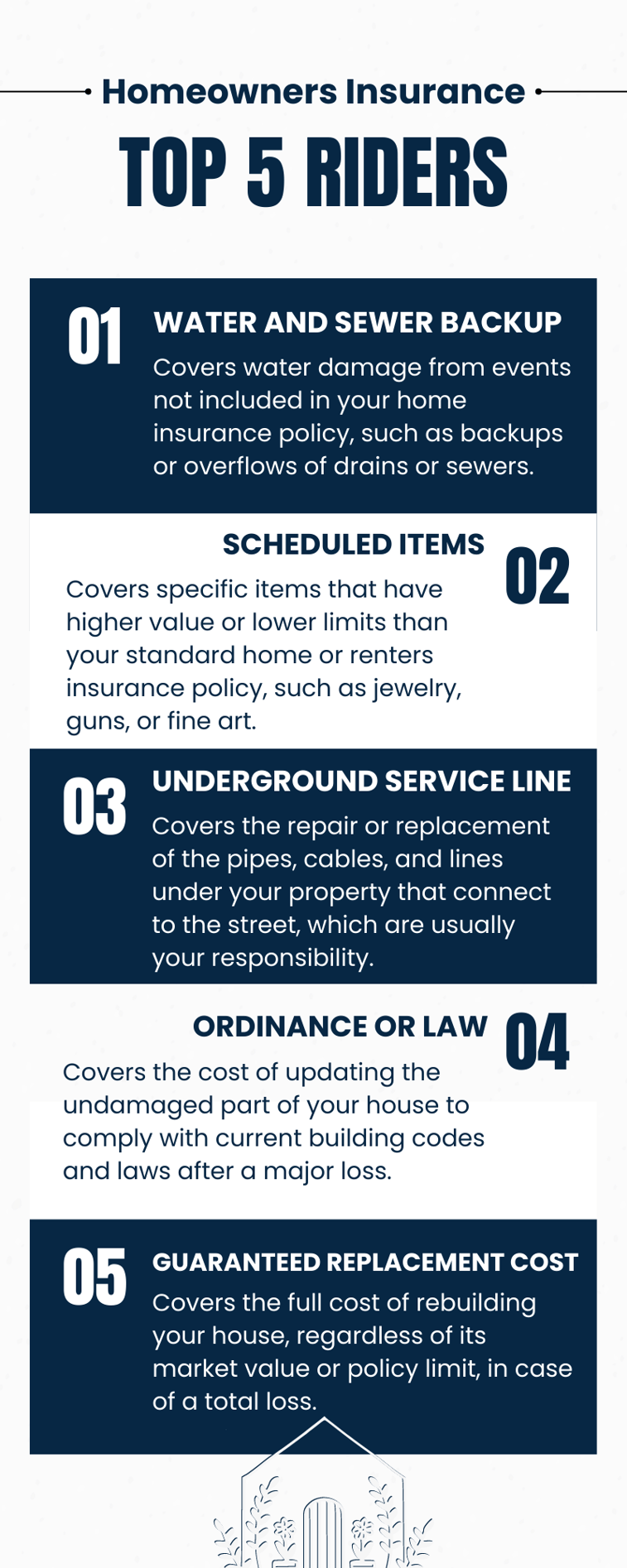 5 Must Have Riders for Home Insurance