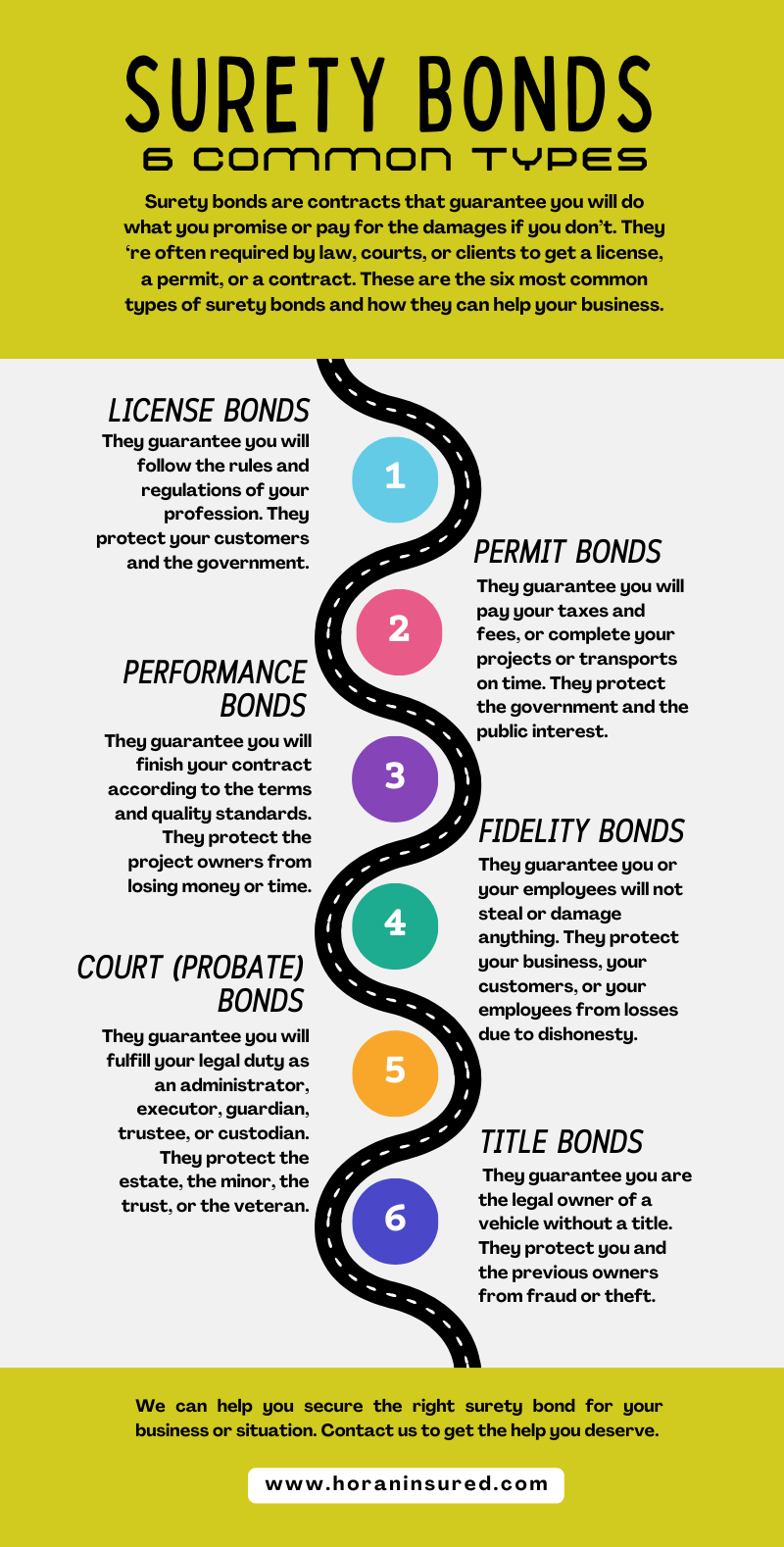 What is a Surety Bond and Why is it Good for CNY Businesses?