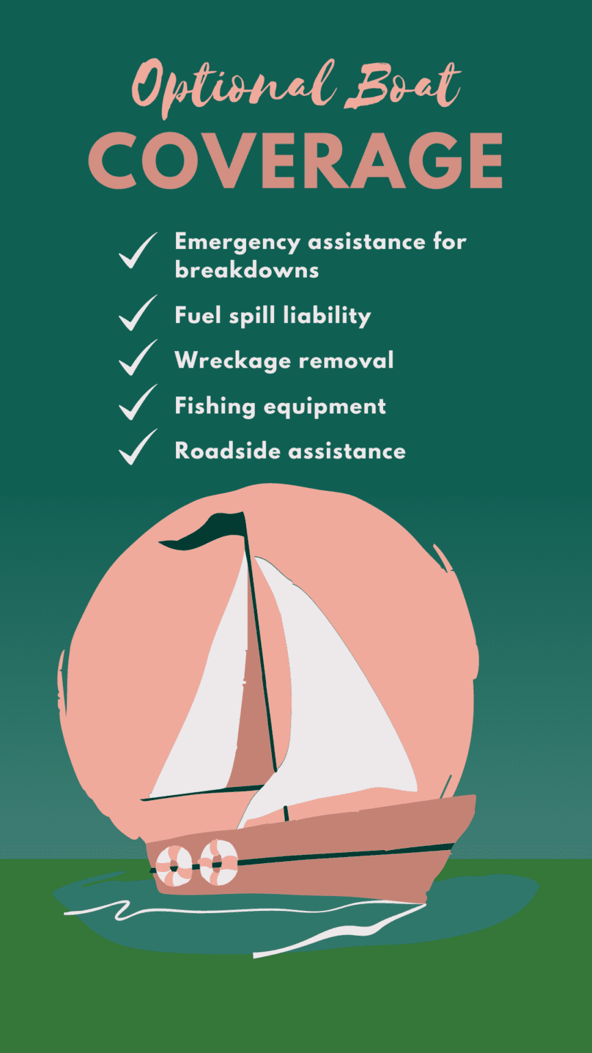 4 Factors That Affect the Cost of Boat Insurance