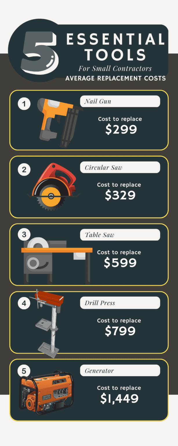 Appropriate Tool Insurance for Small Contractors